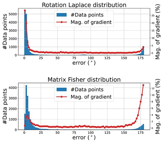 VCL Lab - Peking University